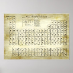 Periodic Table of the Classical Elements - Alchemy Poster | Zazzle