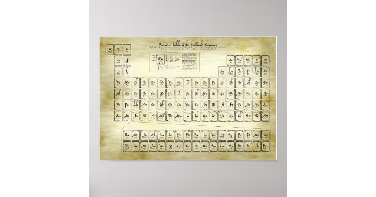 Periodic Table of the Classical Elements - Alchemy Poster | Zazzle.com