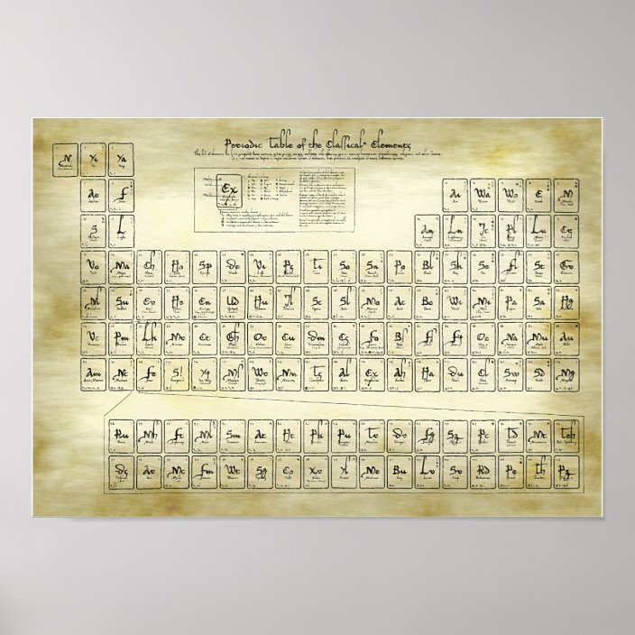 Periodic Table of the Classical Elements - Alchemy Poster | Zazzle.com