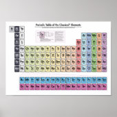 Periodic Table of the Classical Elements - Basic Poster | Zazzle
