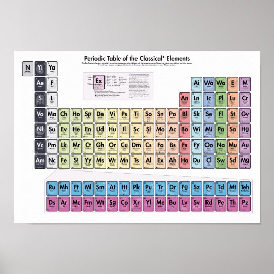 Periodic Table of the Classical Elements - Basic Poster | Zazzle.com