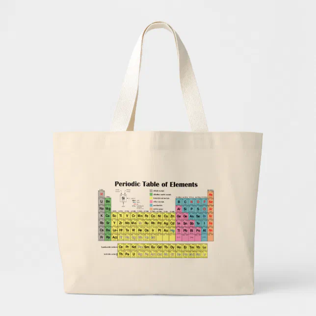 Periodic Table of the Elements Bag | Zazzle