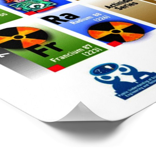 Periodic Table of the Elements (bigger size) Poster | Zazzle