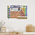 Periodic Table of the Elements (bigger size) Poster | Zazzle