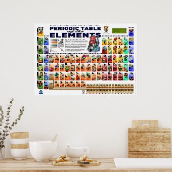 Periodic Table of the Elements (bigger size) Poster | Zazzle
