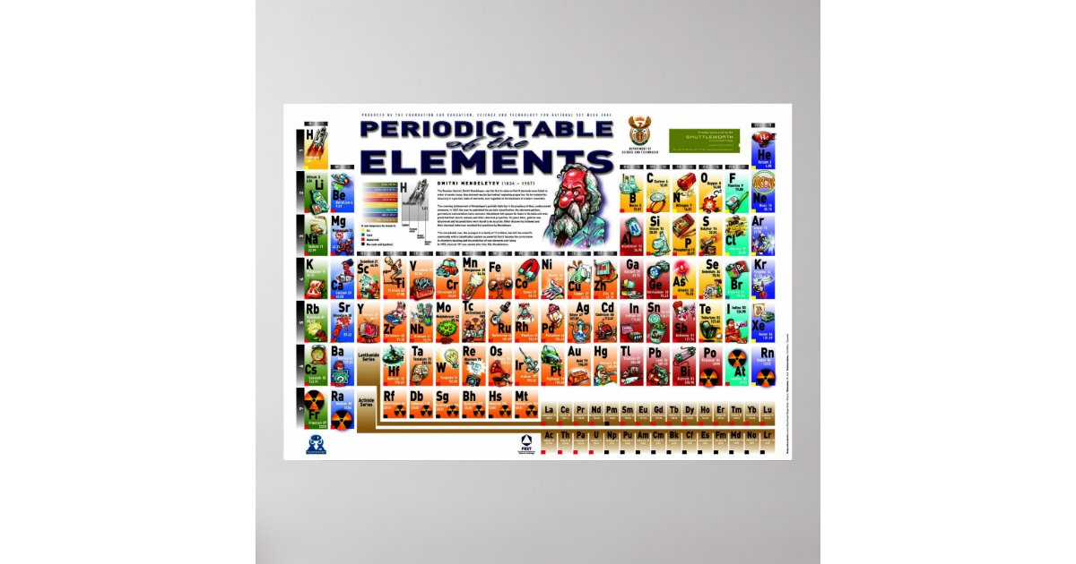 Periodic Table of the Elements (bigger size) Poster | Zazzle