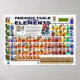 Periodic Table of the Elements (bigger size) Poster | Zazzle