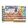 Periodic Table of the Elements (bigger size) Poster | Zazzle