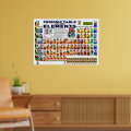 Periodic Table of the Elements (bigger size) Poster | Zazzle