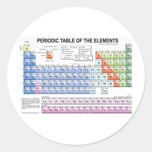 Periodic Table of the Elements Classic Round Sticker | Zazzle