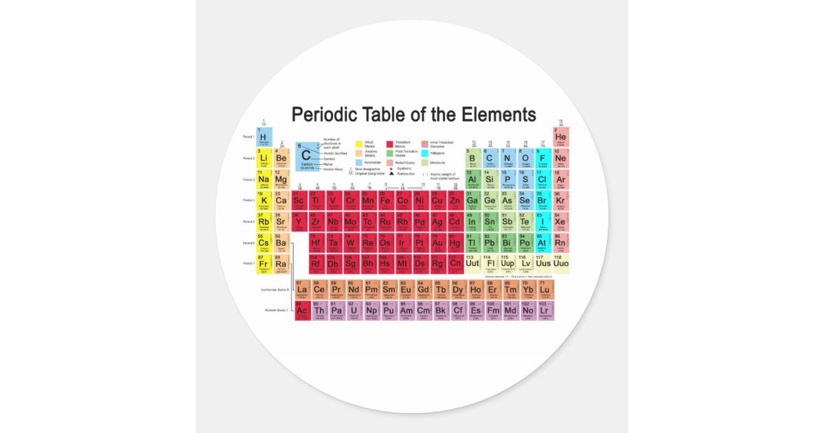 Periodic Table of the Elements Classic Round Sticker | Zazzle