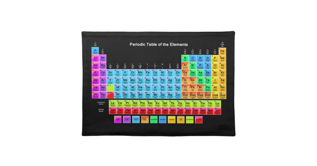 Periodic Table of the Elements Cloth Placemat | Zazzle