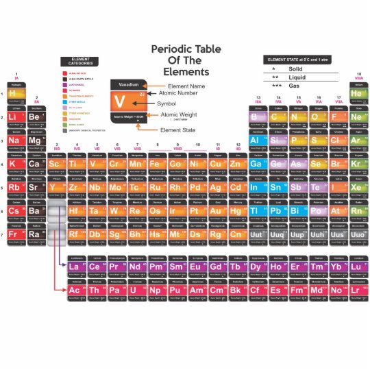 Periodic Table Of The Elements Cutout | Zazzle.com
