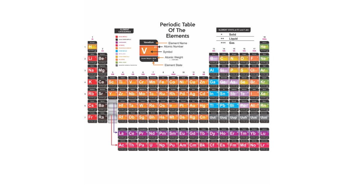 Periodic Table Of The Elements Cutout | Zazzle