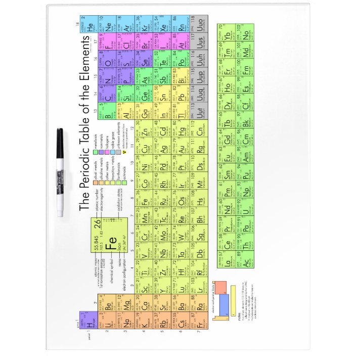 Periodic Table of the Elements Dry-Erase Board | Zazzle.com