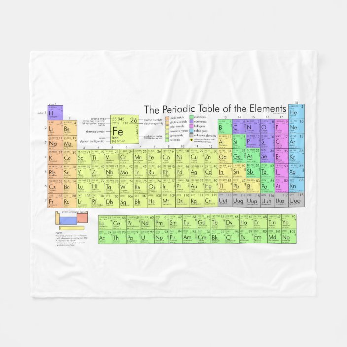 Periodic Table of the Elements Fleece Blanket | Zazzle.com