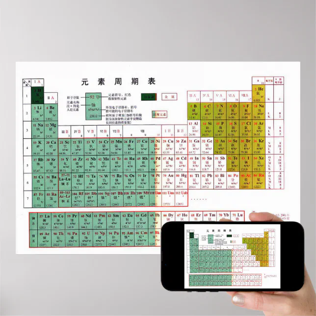 Periodic Table of the Elements in Chinese元 素 周 期 表 Poster | Zazzle