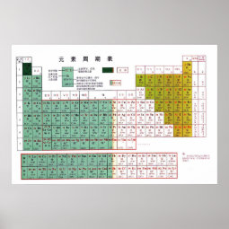 Periodic Table of the Elements in Chinese元 素 周 期 表 Poster | Zazzle