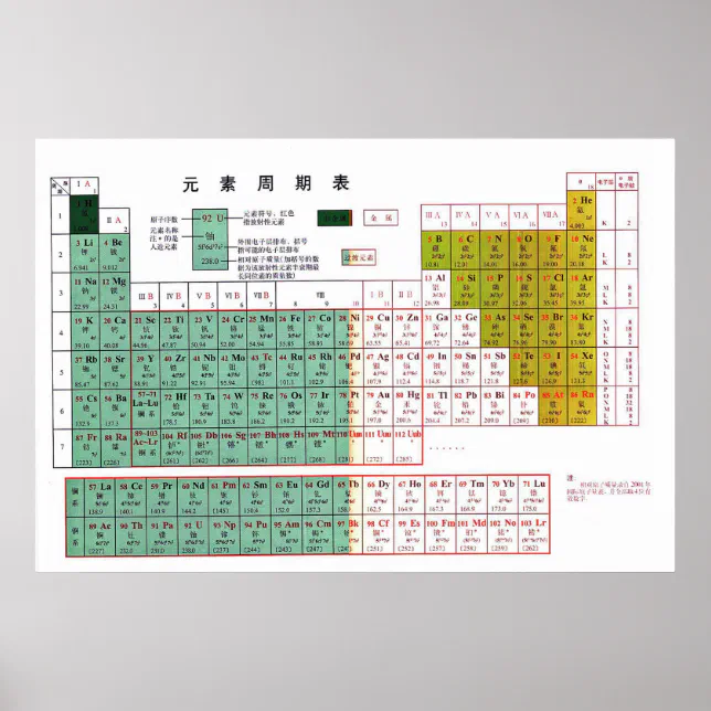Periodic Table of the Elements in Chinese元 素 周 期 表 Poster | Zazzle