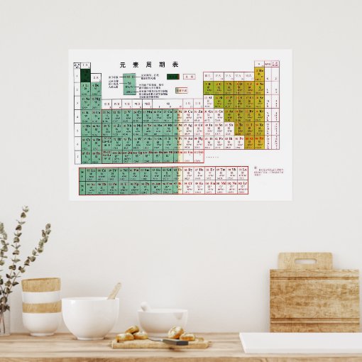 Periodic Table of the Elements in Chinese元 素 周 期 表 Poster | Zazzle