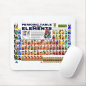 Periodic Table of the Elements Mouse Pad | Zazzle