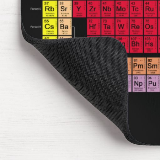 Periodic Table of the Elements Mouse Pad | Zazzle