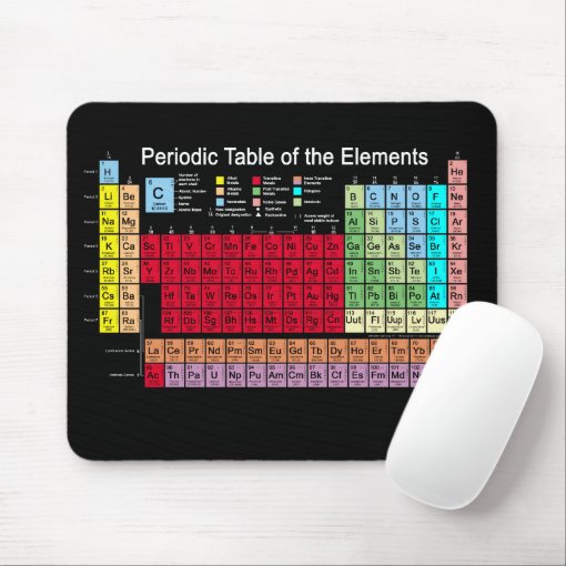 Periodic Table of the Elements Mouse Pad | Zazzle