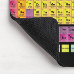 PERIODIC TABLE OF THE ELEMENTS MOUSE PAD | Zazzle