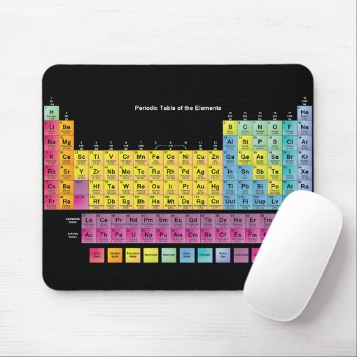 PERIODIC TABLE OF THE ELEMENTS MOUSE PAD | Zazzle