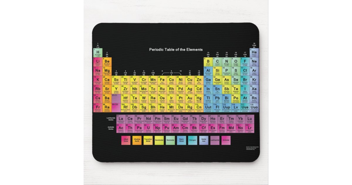 PERIODIC TABLE OF THE ELEMENTS MOUSE PAD | Zazzle