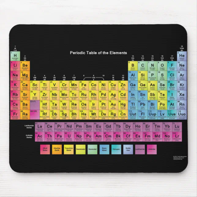 PERIODIC TABLE OF THE ELEMENTS MOUSE PAD | Zazzle