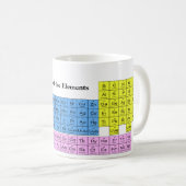 Periodic table of the elements - mug | Zazzle