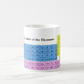 Periodic table of the elements - mug | Zazzle
