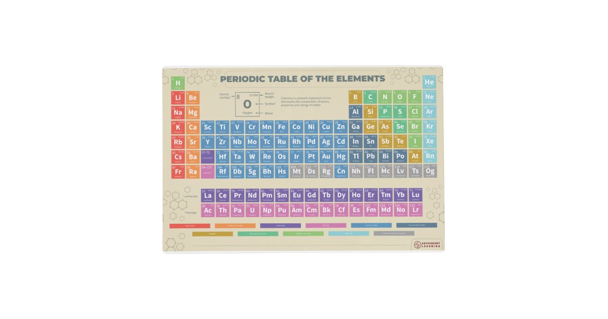 Periodic Table of the Elements Placemat | Zazzle