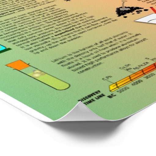 Periodic Table of the Elements Poster | Zazzle