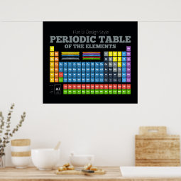 Periodic Table of the Elements Poster | Zazzle