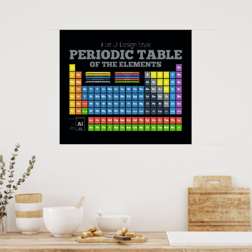 Periodic Table of the Elements Poster | Zazzle