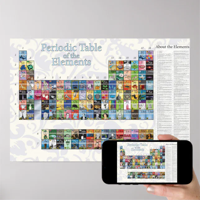 Periodic Table of the Elements Poster | Zazzle