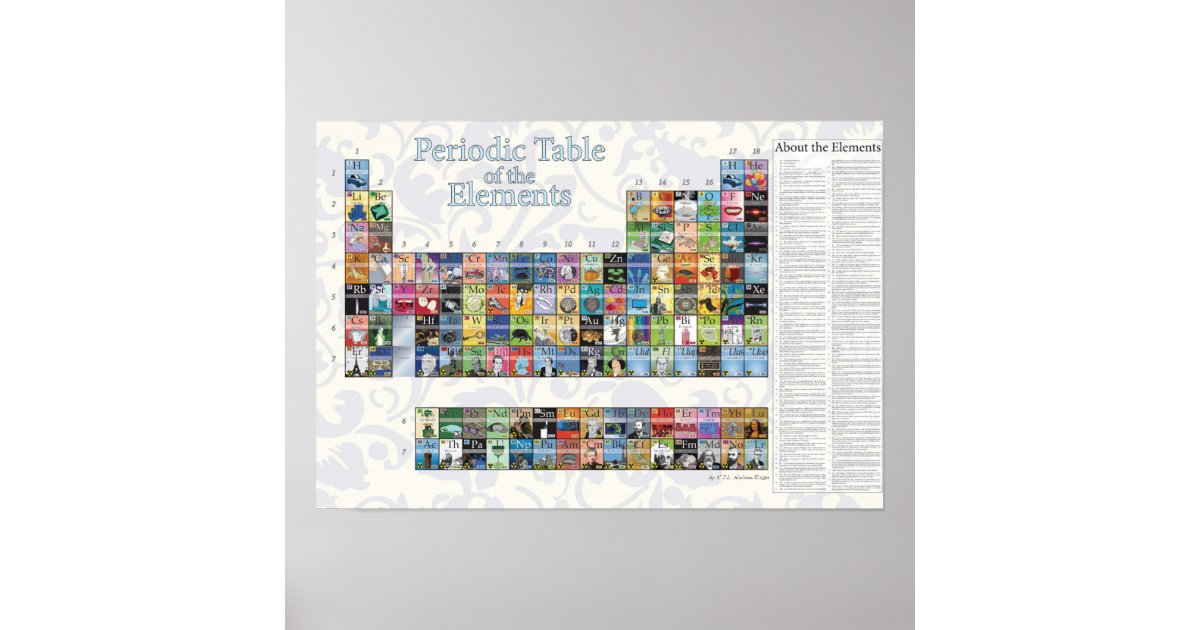 Periodic Table of the Elements Poster | Zazzle