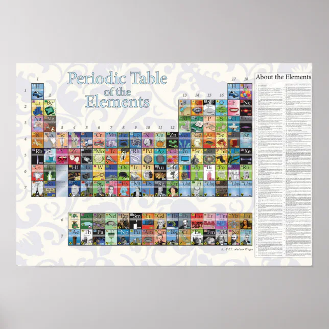 Periodic Table of the Elements Poster | Zazzle