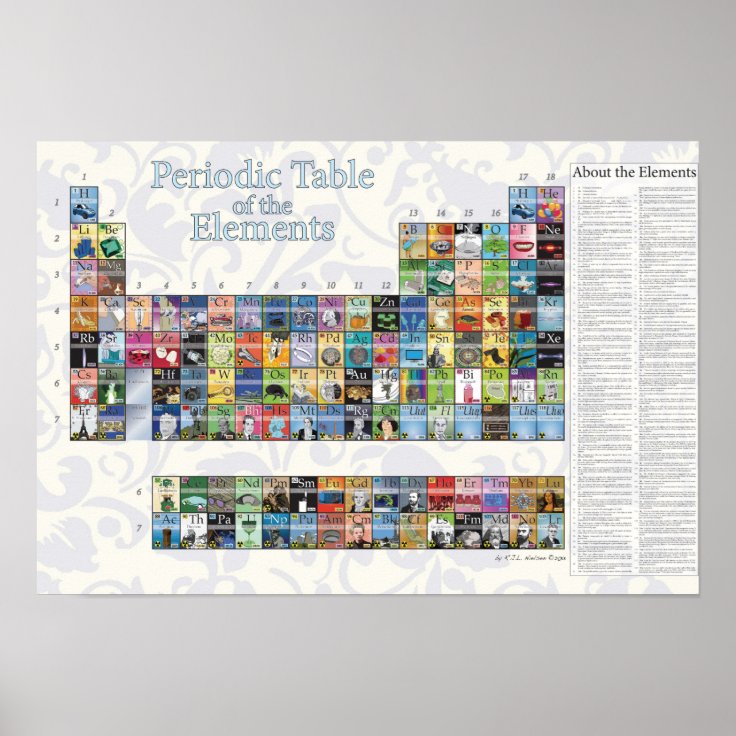 Periodic Table of the Elements Poster | Zazzle