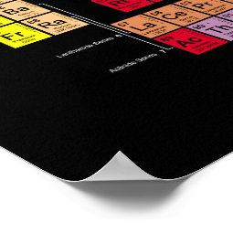 Periodic Table of the Elements Poster | Zazzle