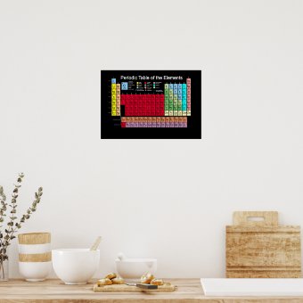 Periodic Table of the Elements Poster | Zazzle