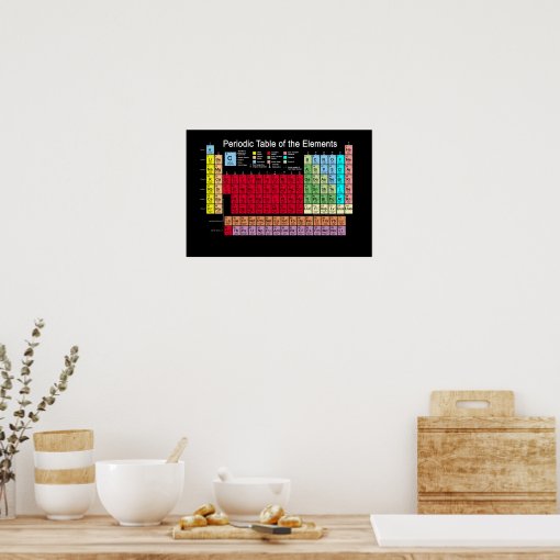 Periodic Table of the Elements Poster | Zazzle