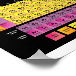 PERIODIC TABLE OF THE ELEMENTS POSTER | Zazzle