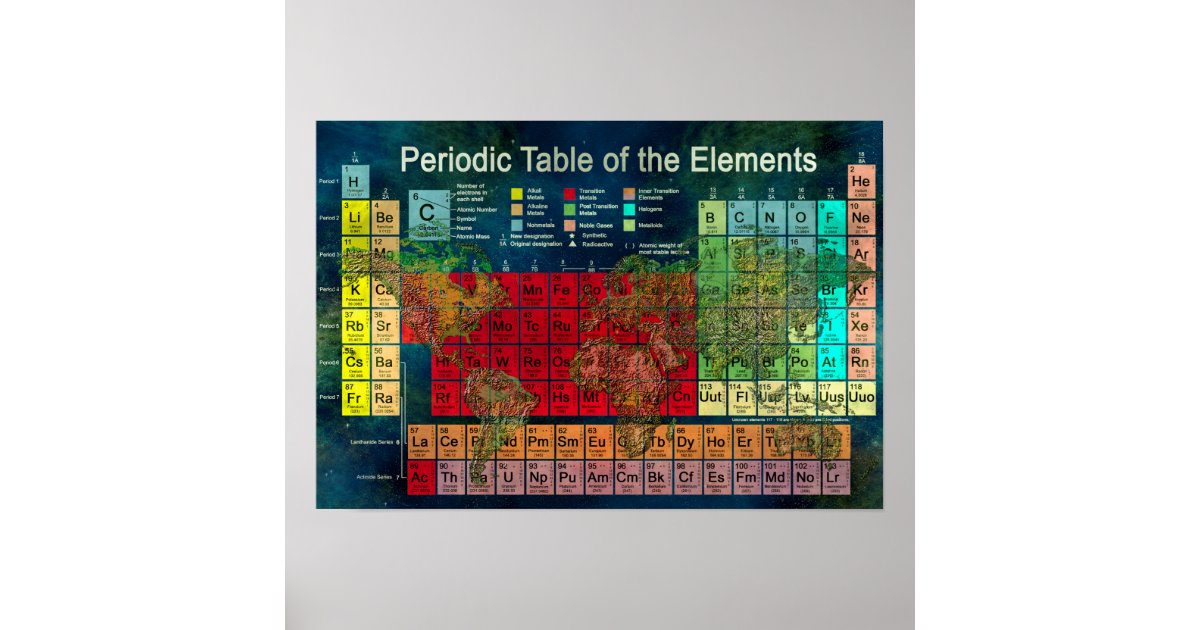 Periodic Table of the Elements Poster | Zazzle