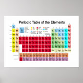 Periodic Table of the Elements Poster | Zazzle