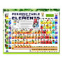 Periodic Table of the Elements Poster | Zazzle