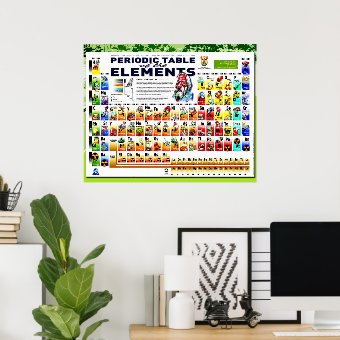 Periodic Table of the Elements Poster | Zazzle