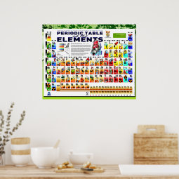 Periodic Table of the Elements Poster | Zazzle